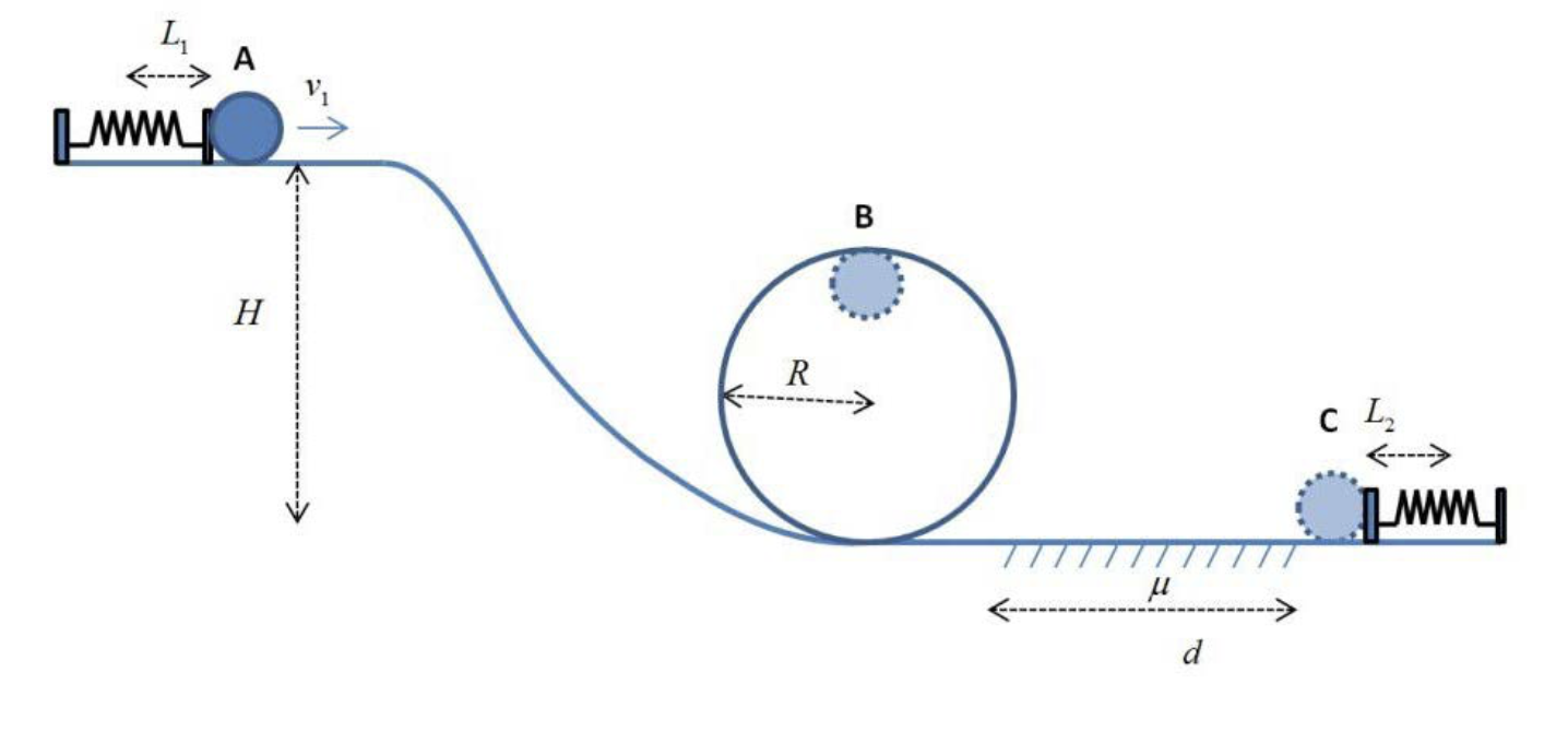 Solved On a toy roller coaster, a spring launches a particle | Chegg.com
