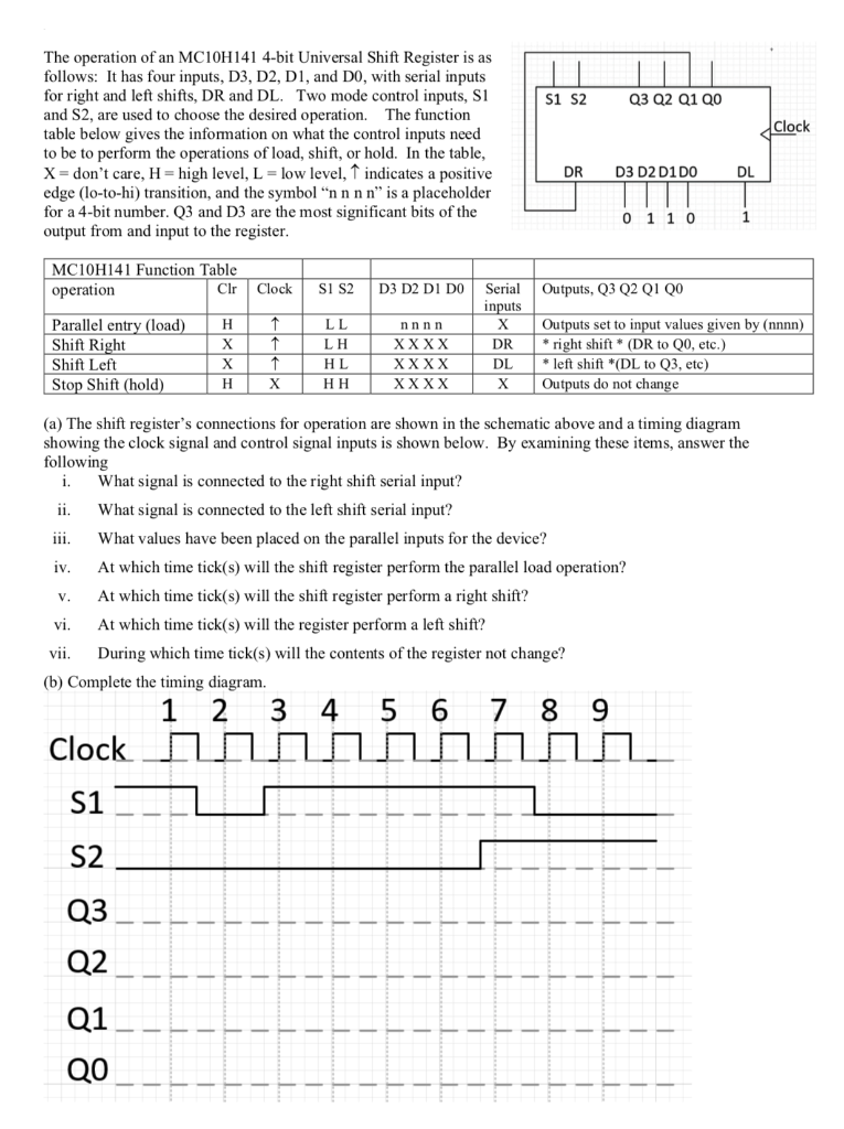 Solved S1 S2 Q3 Q2 Q1 QO Clock The operation of an MC10H141 | Chegg.com