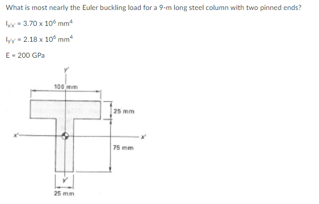 Solved What is most nearly the Euler buckling load for a 9-m | Chegg.com