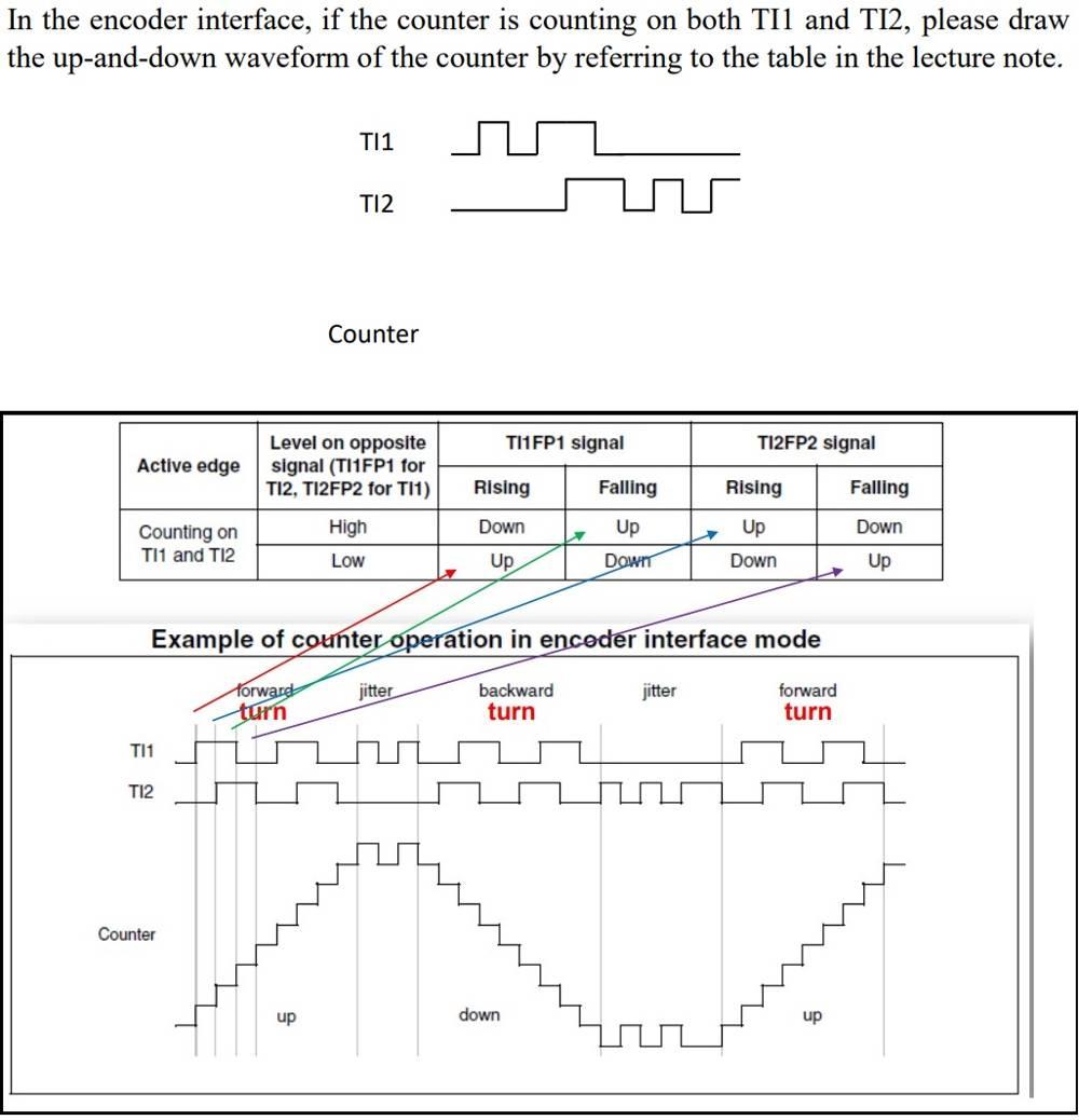 Solved Because I don't understand why the example's purple | Chegg.com