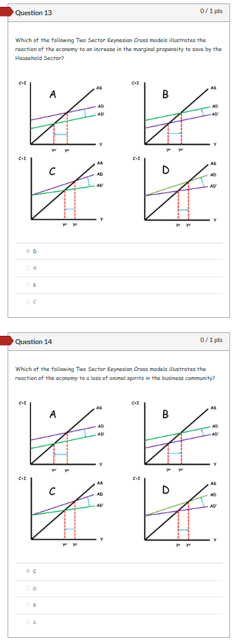 Solved Question 13Which of the following Two Sector | Chegg.com