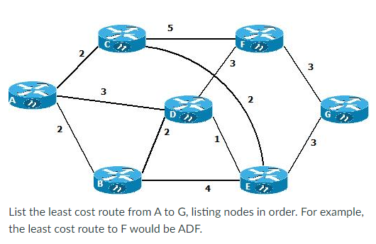 Solved List the least cost route from A to G, listing nodes | Chegg.com