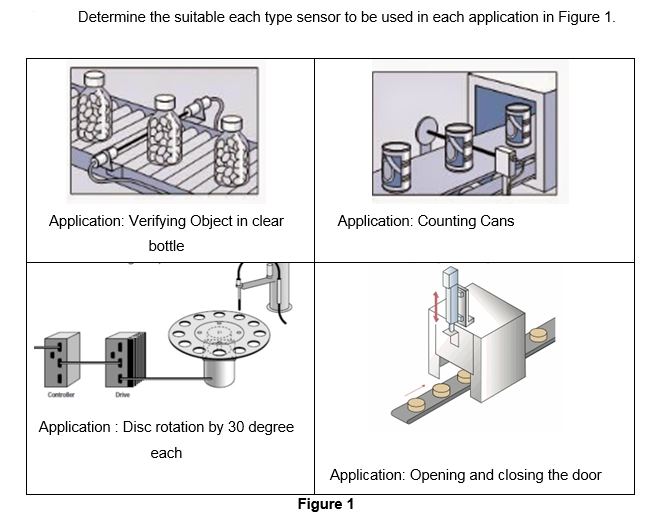 Solved Determine the suitable each type sensor to be used in | Chegg.com
