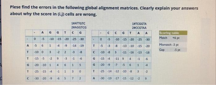 Solved Bioinformatics-BiostatisticsWe found the errors in | Chegg.com