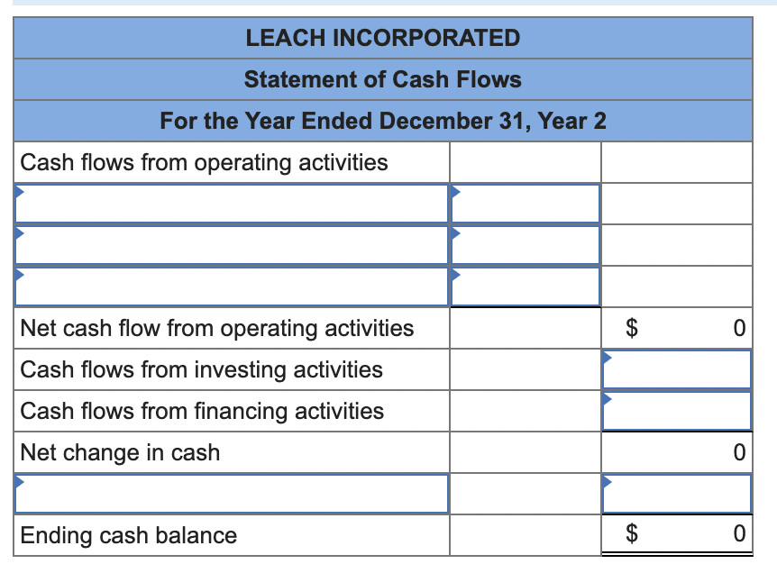 Solved Prepare the balance sheet for Year 2 | Chegg.com