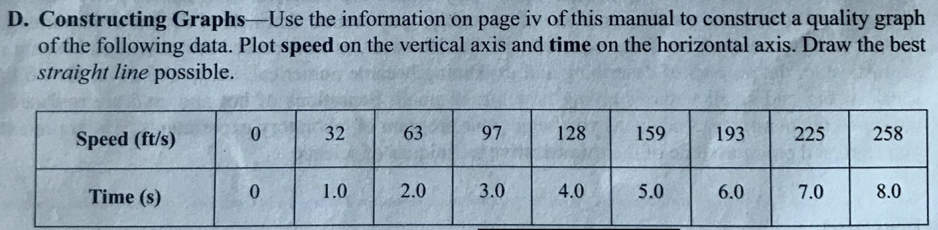 Solved D. Constructing Graphs—Use the information on page iv | Chegg.com