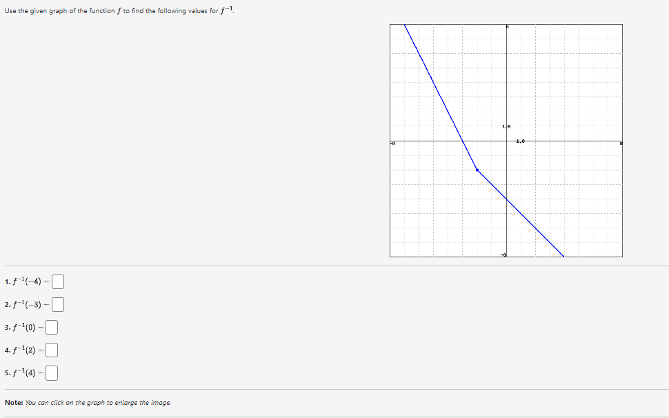 Solved Use the given graph of the function f to find the | Chegg.com