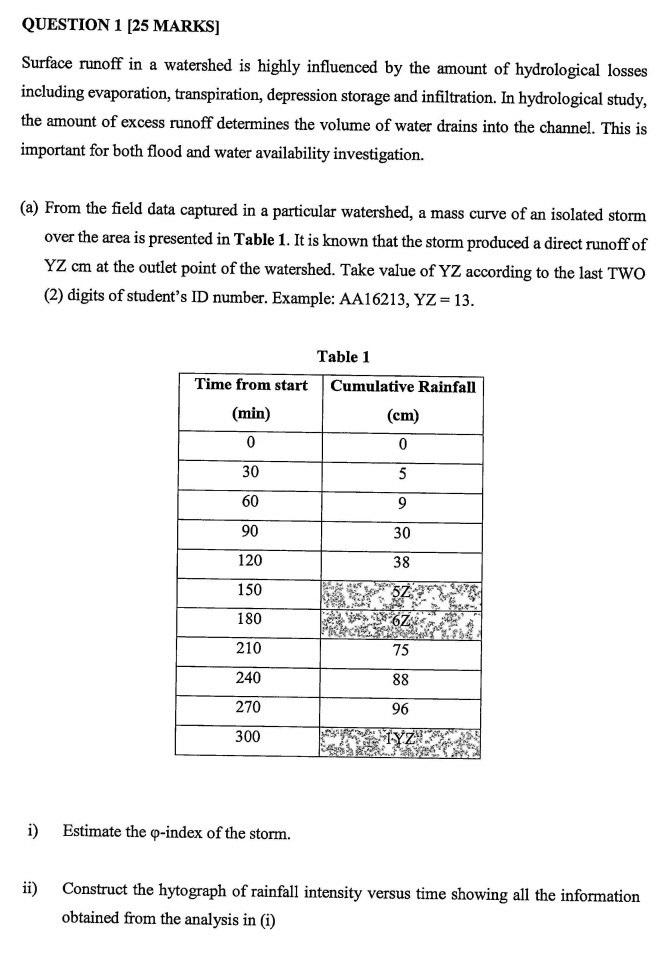 Solved QUESTION 1 (25 MARKS] Surface runoff in a watershed | Chegg.com
