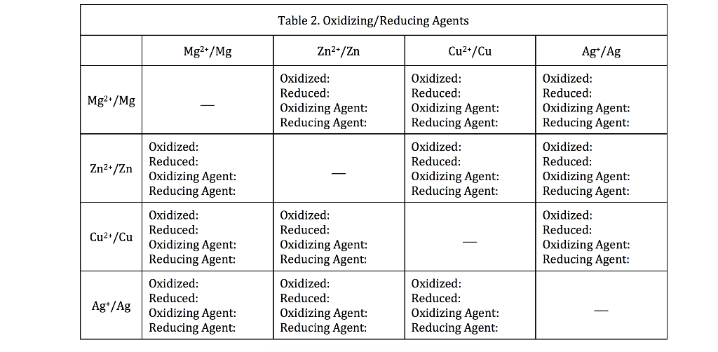 Solved Table 2. Oxidizing/Reducing Agents Mg2+/Mg Zn2+/Zn | Chegg.com