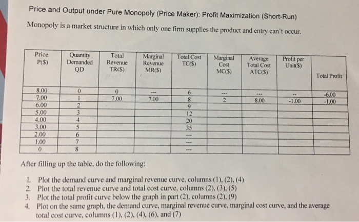 Solved Price and Output under Pure Monopoly (Price Maker): | Chegg.com