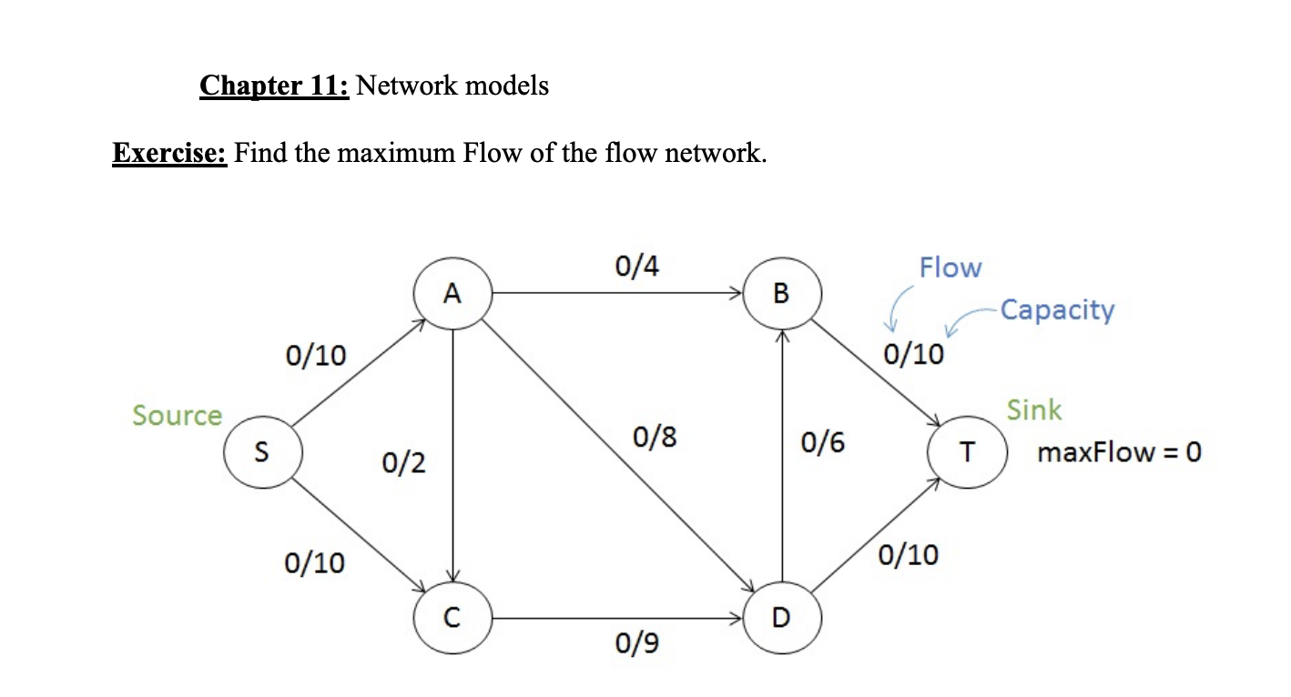 Solved Chapter 10: Boolean algebra Exercise: Let consider | Chegg.com
