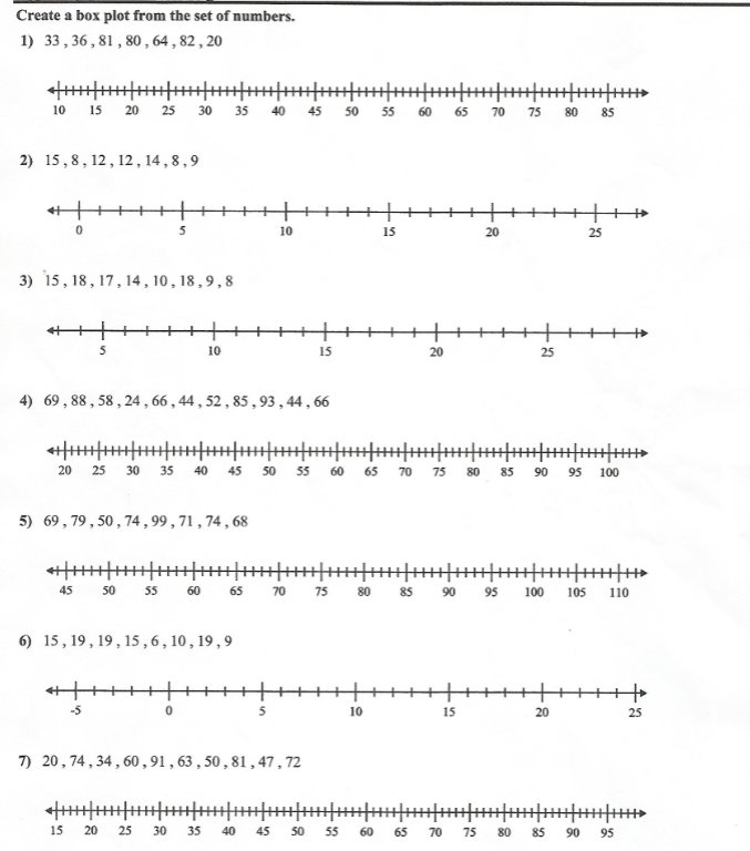 Solved Create a box plot from the set of | Chegg.com