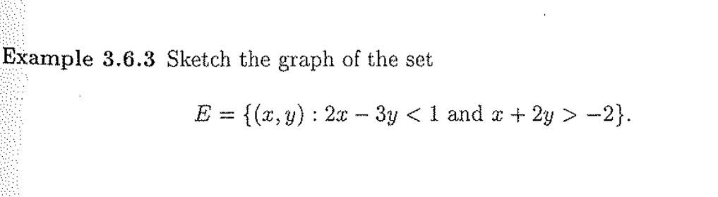 Solved Example 3.6.3 ﻿Sketch the graph of the | Chegg.com