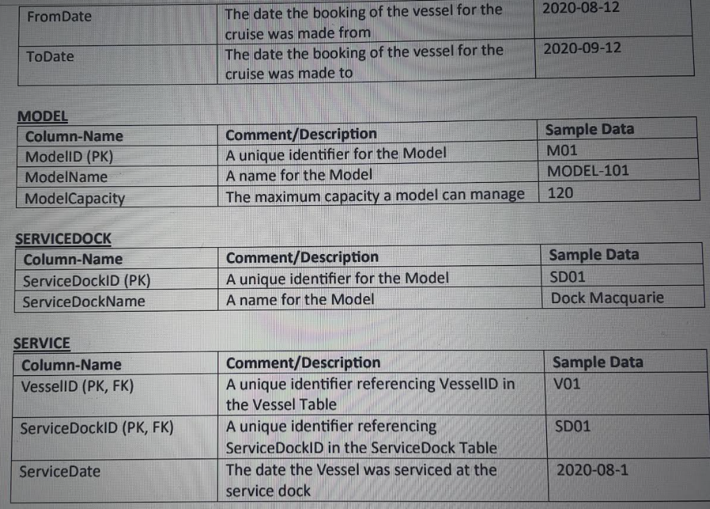 Solved Case Background Hiraeth Cruises has now moved to | Chegg.com