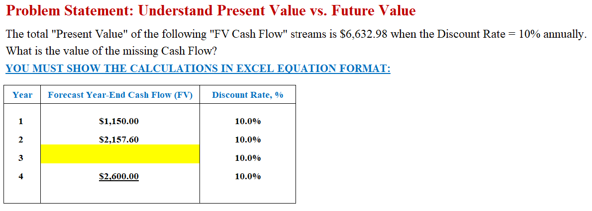Solved The total "Present Value" of the following "FV Cash | Chegg.com
