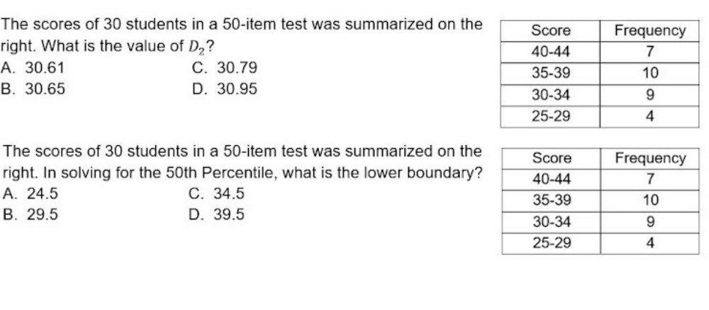 Solved The scores of 30 students in a 50-item test was | Chegg.com