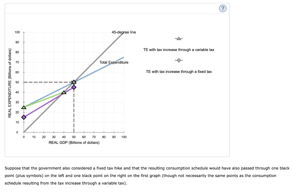 Solved 6. Graphical treatment of taxes and fiscal policy The | Chegg.com