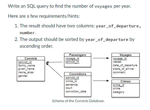 Solved data provided: INIT.sql CREATE TABLE Convicts ( | Chegg.com