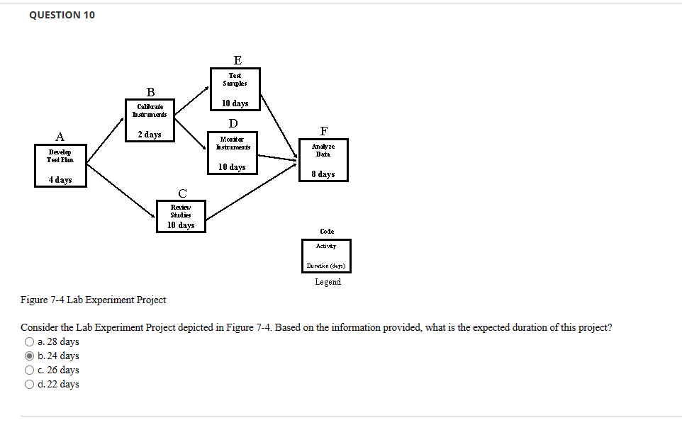 Solved Figure 7 3 System Integration Project Consider The