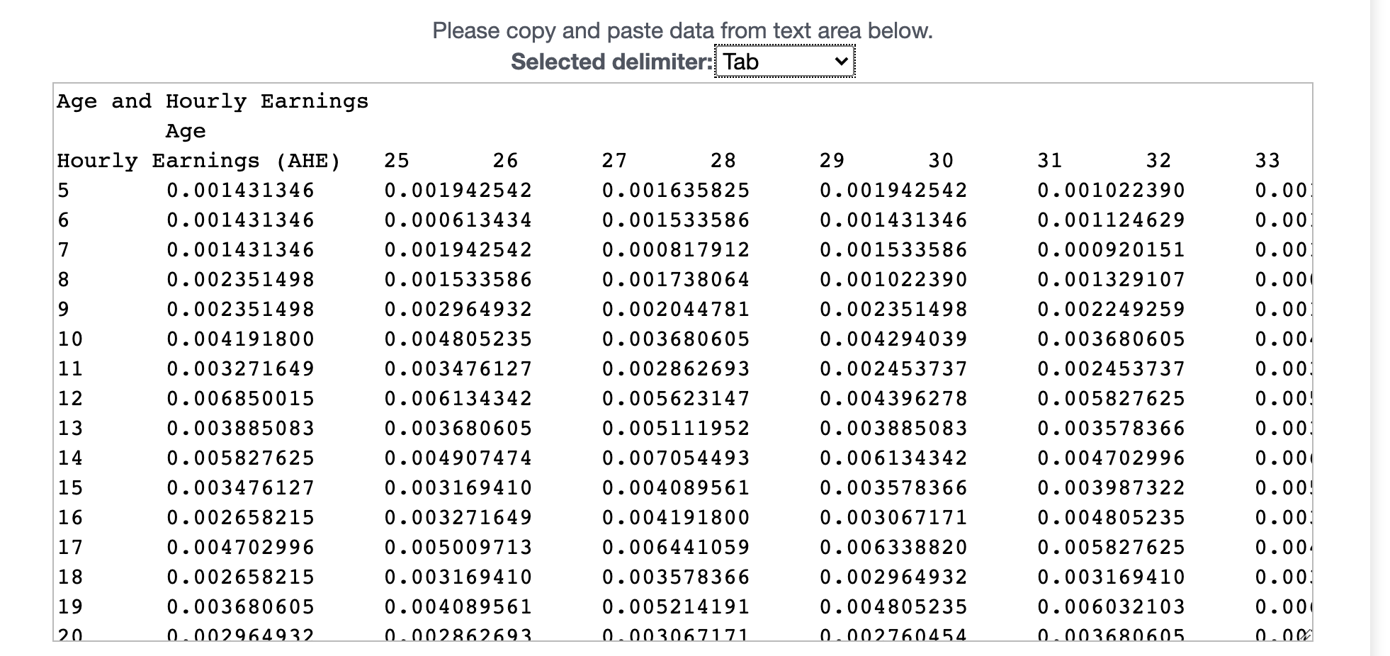 Solved The following table contains data on the joint | Chegg.com