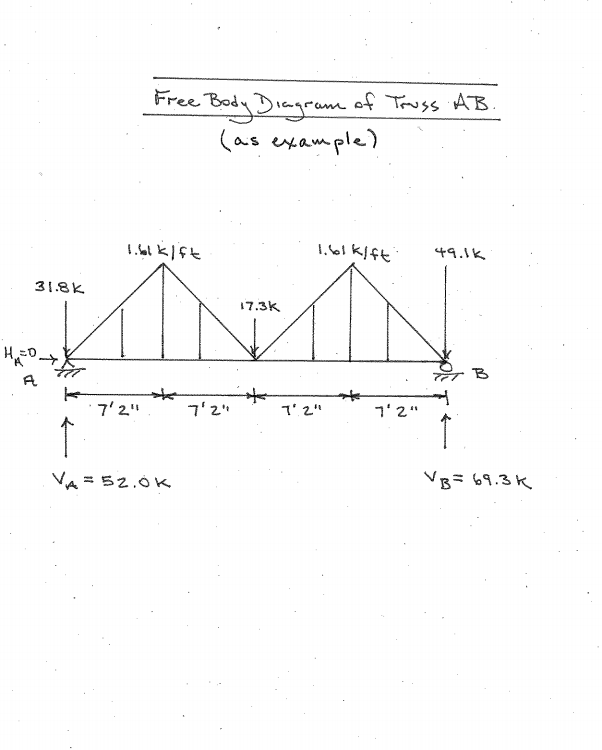 Truss BC: 2 triangularly distributed loads, and | Chegg.com