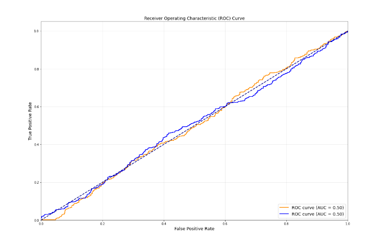 Solved Can someone explain the results from the following PR | Chegg.com