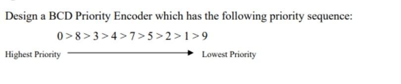 Solved Design a BCD Priority Encoder which has the following | Chegg.com