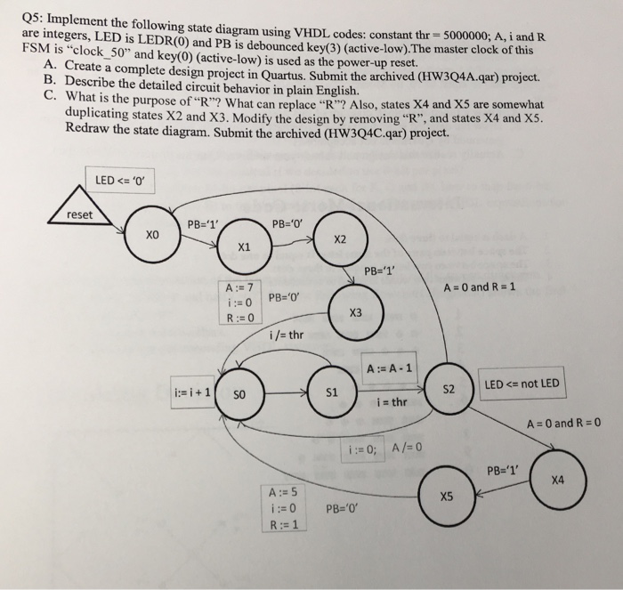 Q5: Implement the following state diagram using VHDL | Chegg.com