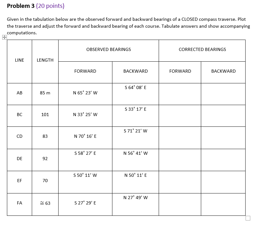 Solved Problem 3 (20 points) Given in the tabulation below | Chegg.com