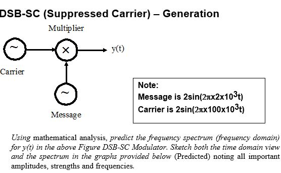 Solved DSB-SC (Suppressed Carrier) - Generation Multiplier | Chegg.com