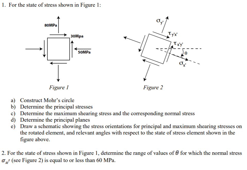 Solved 1. For the state of stress shown in Figure 1: 80MPa | Chegg.com