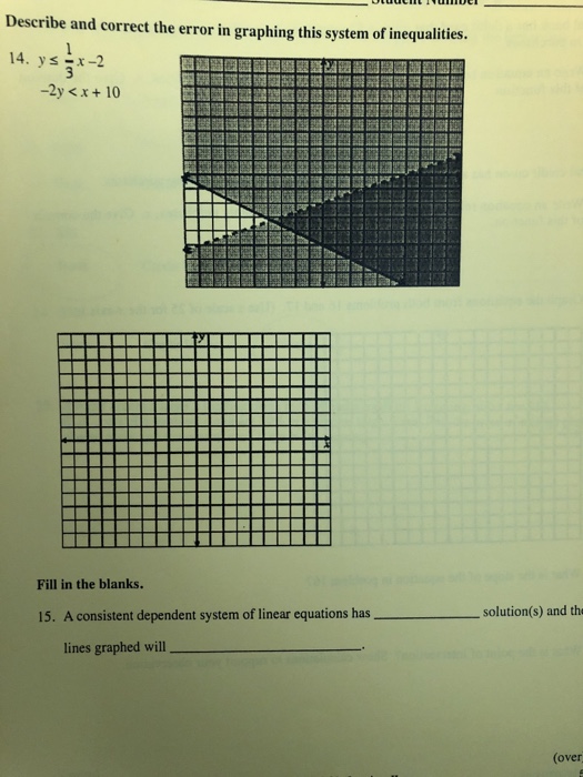 Solved Describe and correct the error in graphing this | Chegg.com