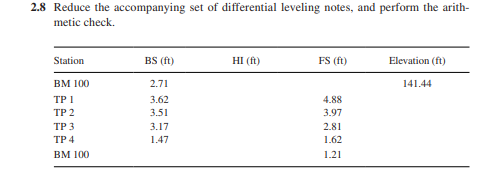Solved 2.8 Reduce the accompanying set of differential | Chegg.com