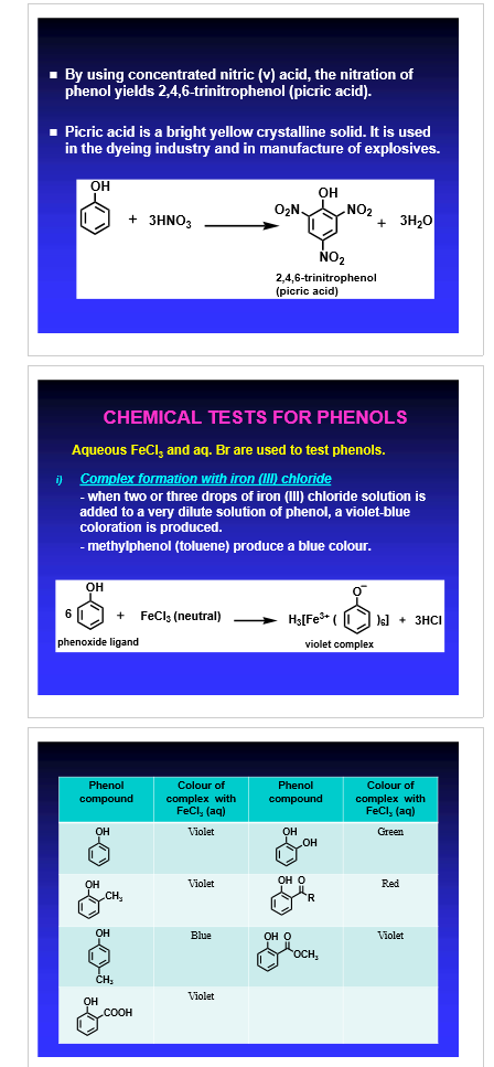 Solved REACTIONS OF PHENOLS i. Reaction with sodium ii. | Chegg.com