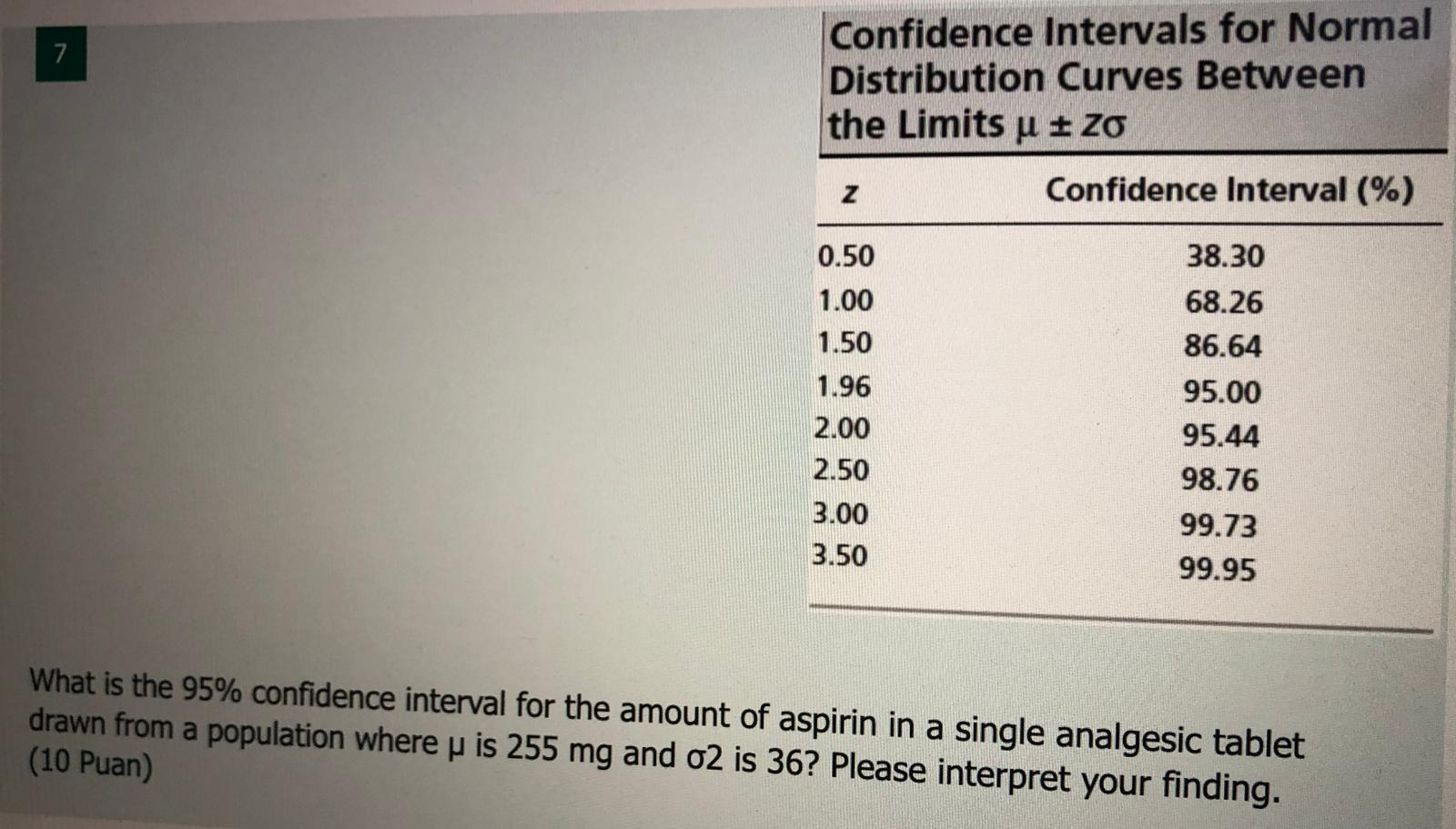 Solved 7 Confidence Intervals for Normal Distribution Curves | Chegg.com