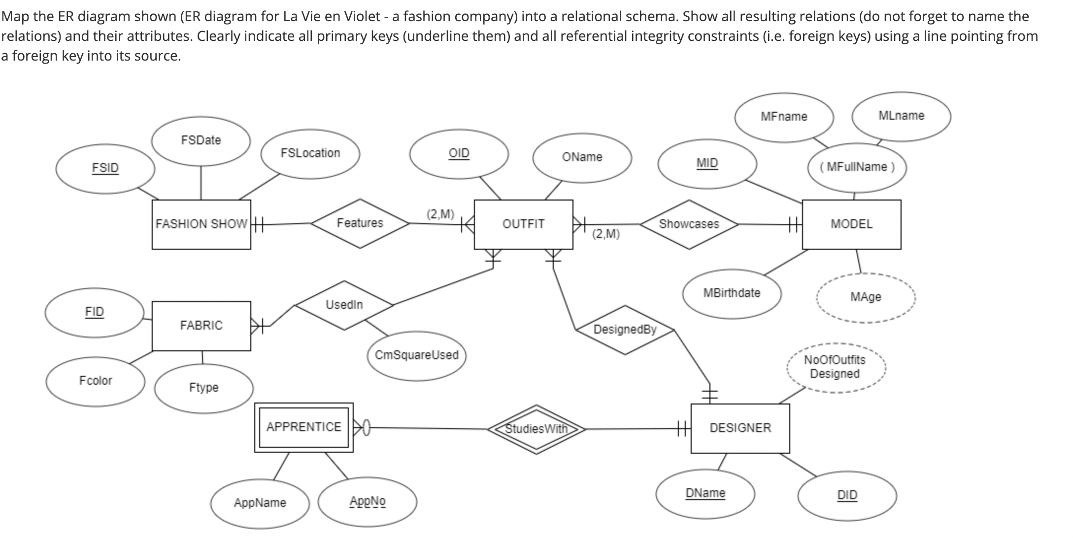 Map the ER diagram shown (ER diagram for La Vie en | Chegg.com Map the ER diagram shown (ER diagram for La Vie en | Chegg.com