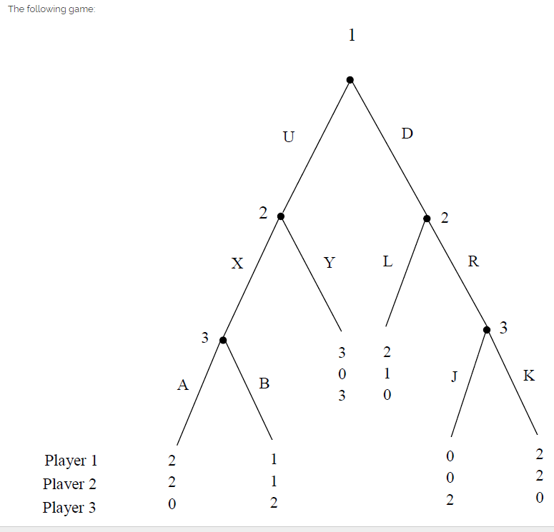 Solved The following game: x / \ y ll \R 3 0 3 2 1 0 B | Chegg.com Solved The following game: x / \ y ll \R 3 0 3 2 1 0 B | Chegg.com