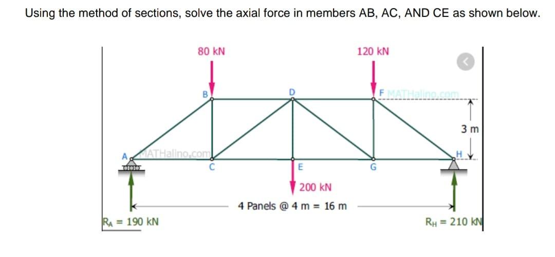Solved Using method of sections solve the axial force in | Chegg.com