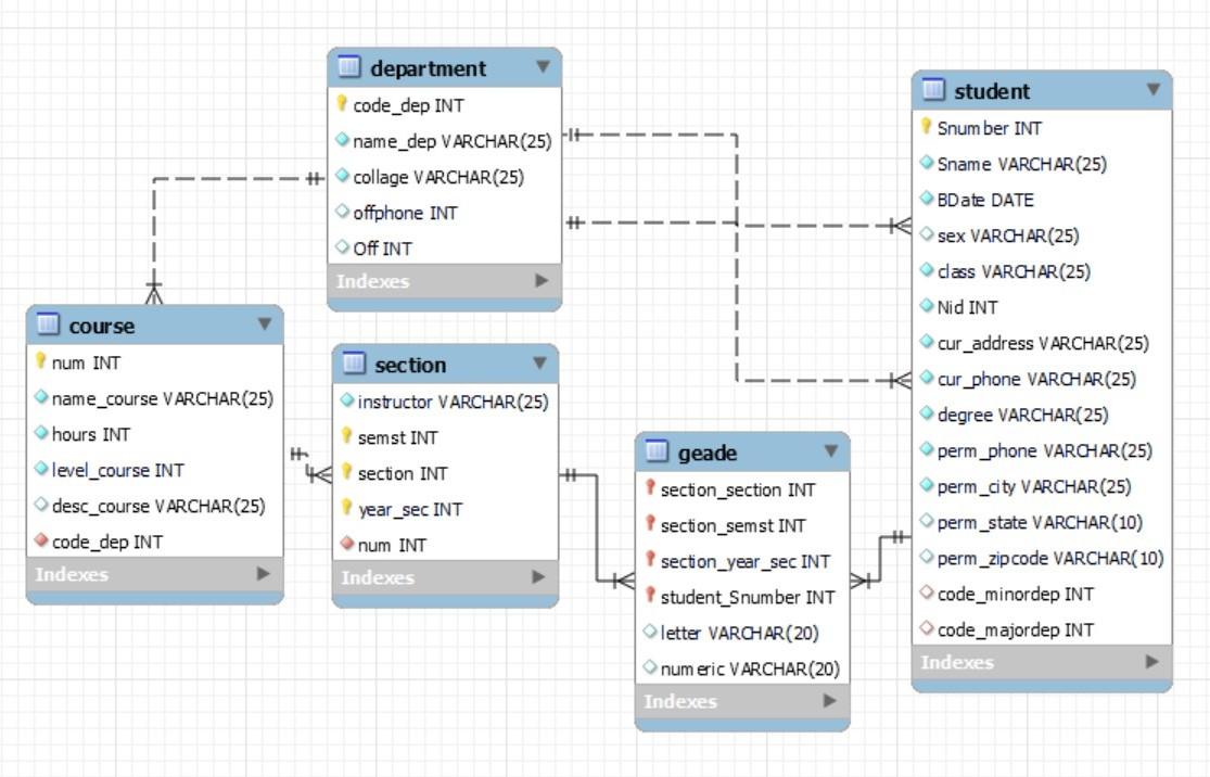 Solved helllp me ,I want to check if it is true or false | Chegg.com