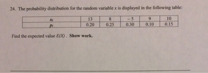 Solved The probability distribution for the random variable | Chegg.com