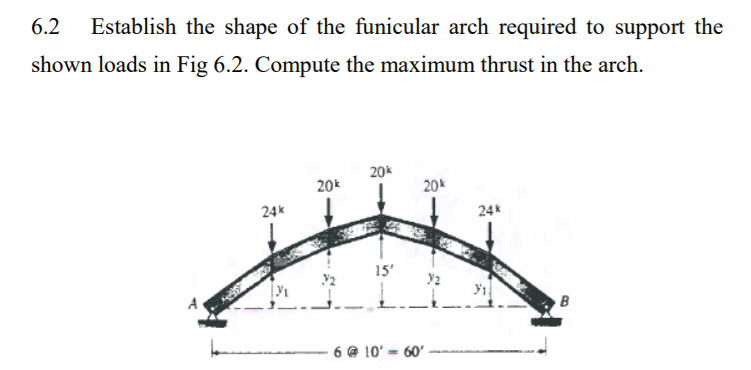Solved 6.2 Establish the shape of the funicular arch | Chegg.com