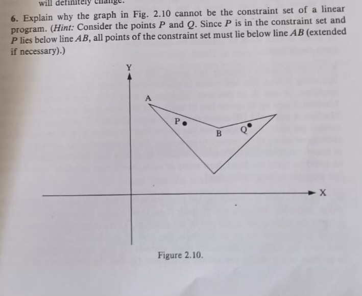 Solved 6. Explain why the graph in Fig. 2.10 cannot be the | Chegg.com