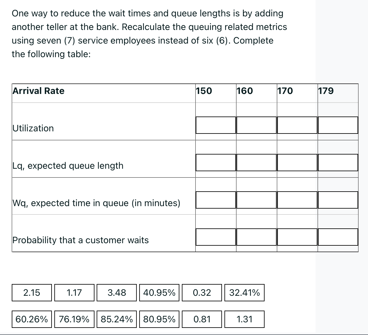 Solved One way to reduce the wait times and queue lengths is | Chegg.com