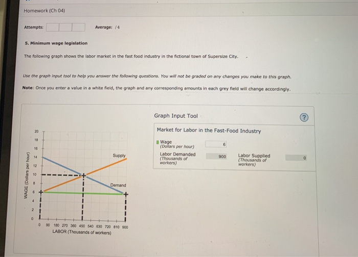 Solved Homework (Ch 04) 1. The link between resource and | Chegg.com