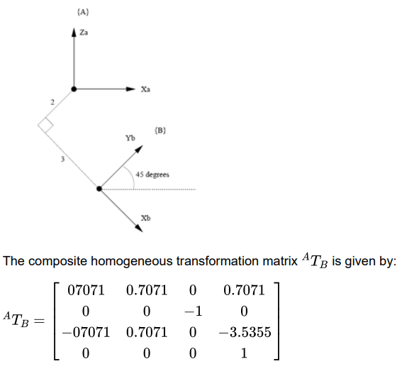 Solved Consider frames {A} and {B} shown in the diagram | Chegg.com