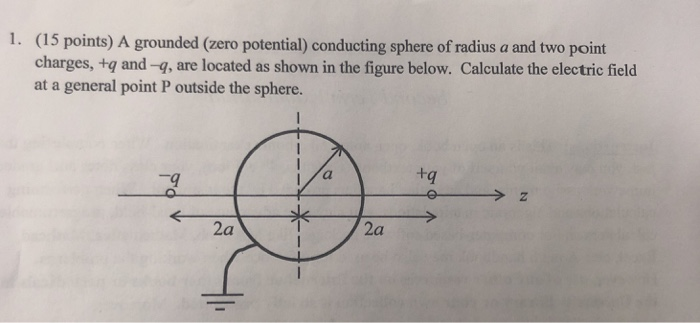 Solved (15 points) A grounded (zero potential) conducting | Chegg.com