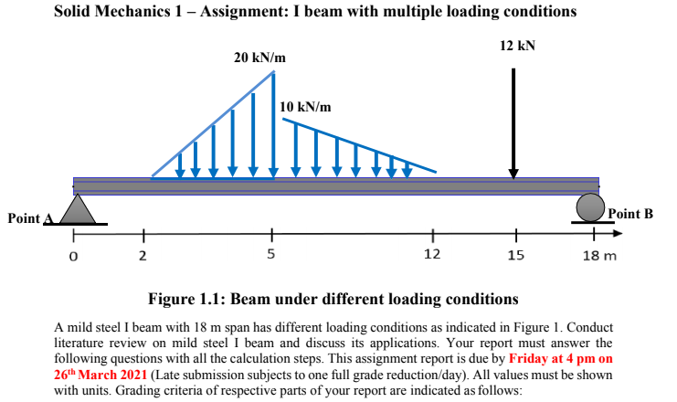 Solved Solid Mechanics 1 - Assignment: I beam with multiple | Chegg.com