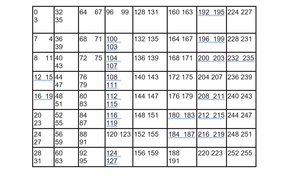 Solved VLSM Addressing Using the network diagram and | Chegg.com