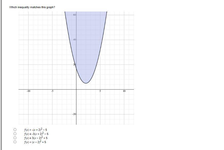 Solved Which inequality matches this graph? 60 40 -10 10 | Chegg.com