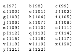 Solved In C++. Write a block of code that prints the | Chegg.com
